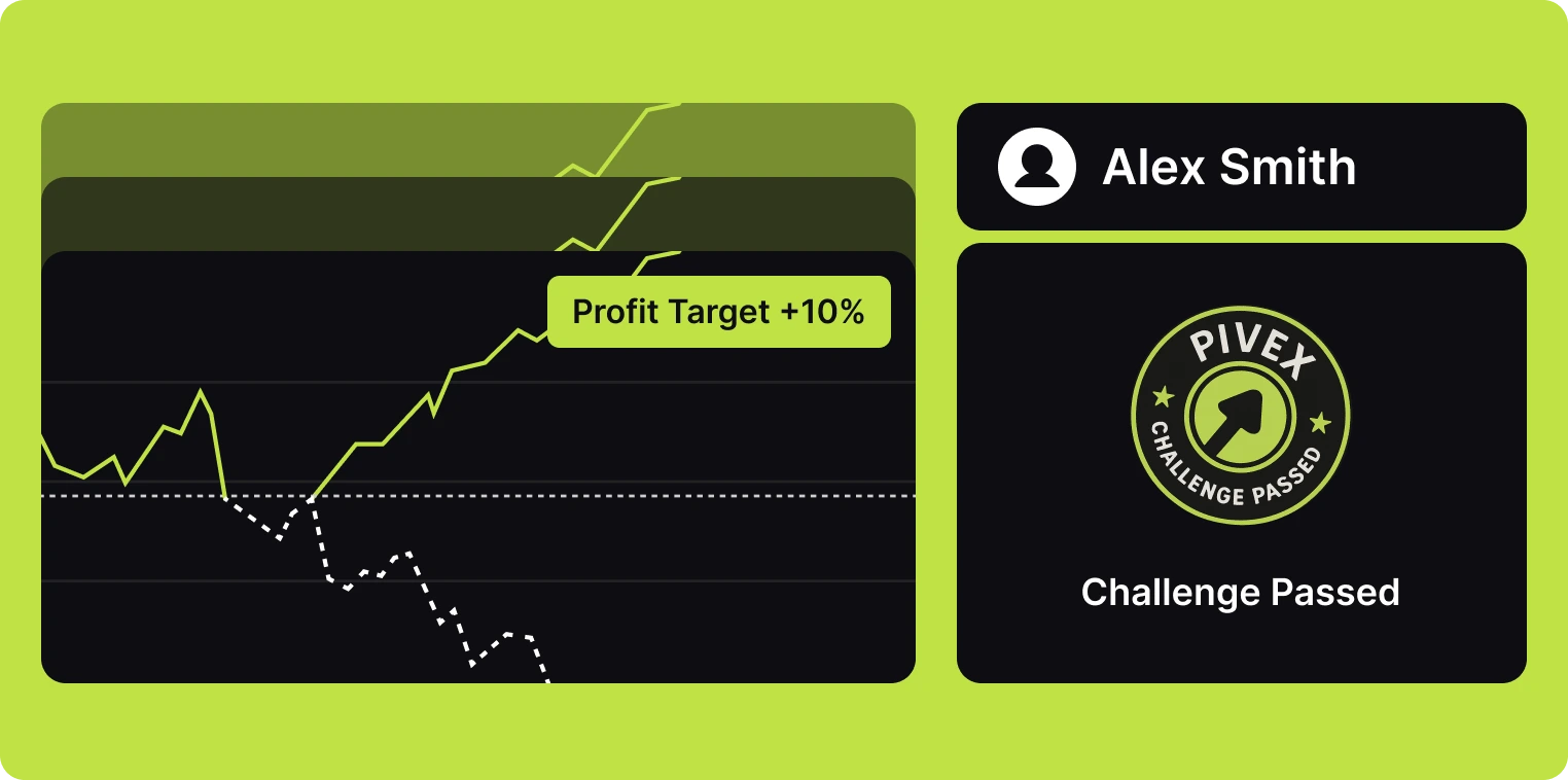 Pivex Funded - Proprietary Trading Firm | Get Funded to Trade